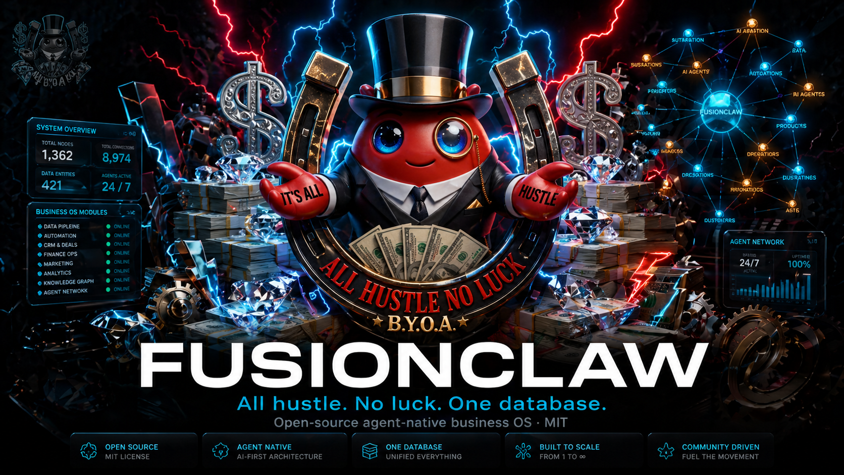 FusionClaw — Connect Your OpenClaw or Claude Agent Safely to Your Business